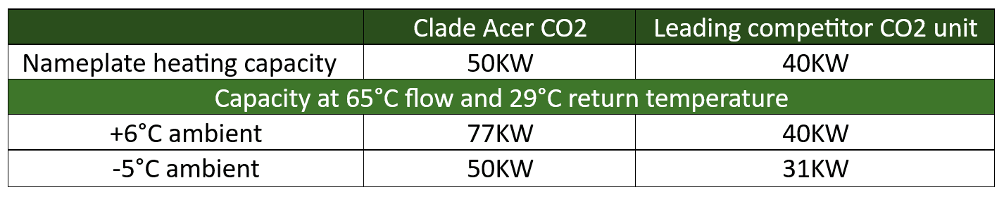 Comparing Heat Pumps: Why Clade Offers Better £/KW Value - Clade ES