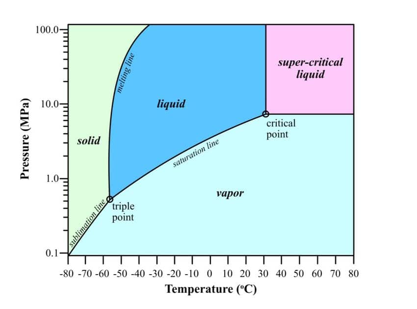 Optimising CO2 Heat Pump Efficiency for Sustainable Heating | Clade ...